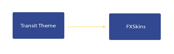 Transit theme released – Pixel Duke